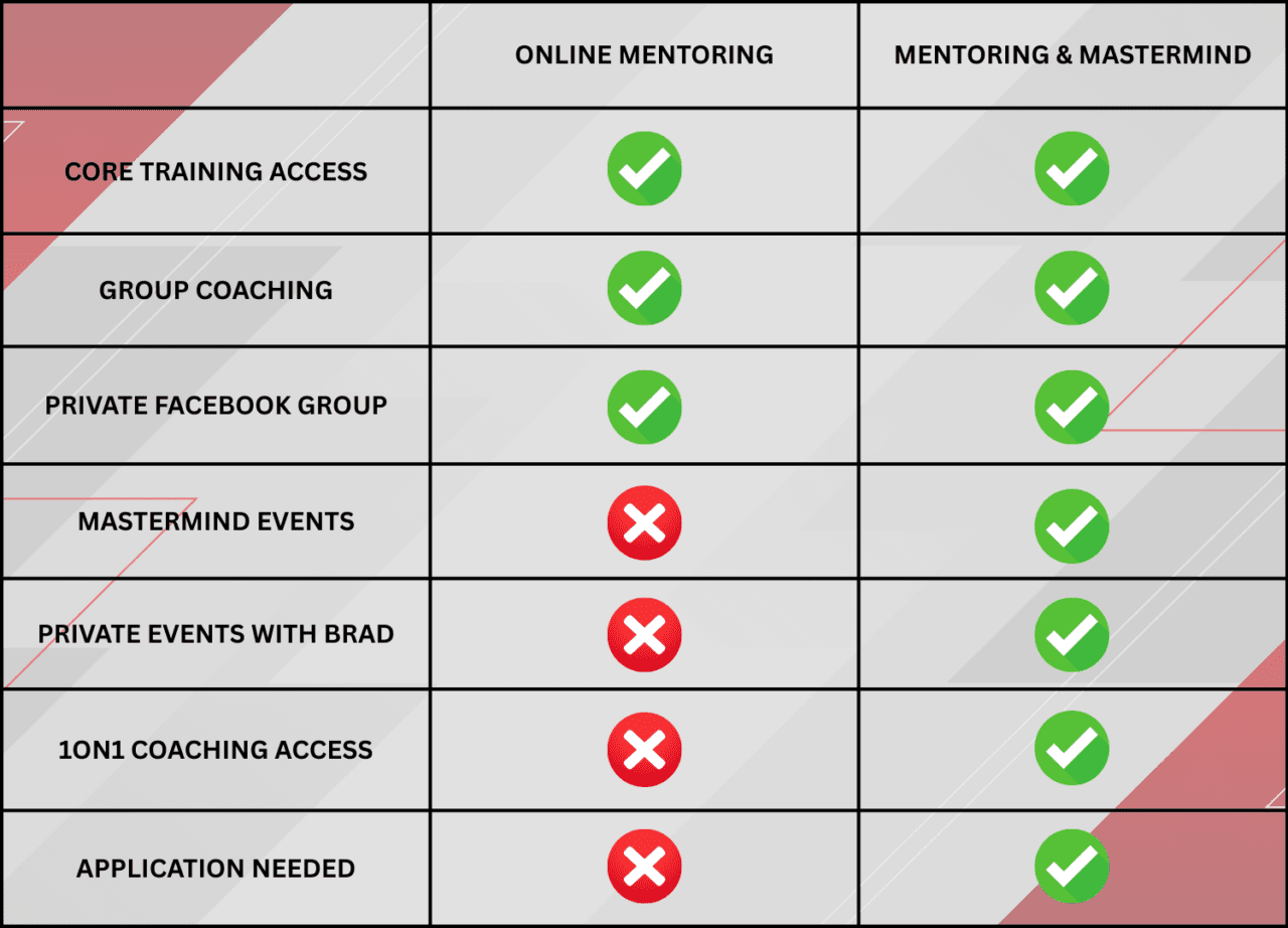 Mentoring | Sumrok Multifamily Training - Sumrok Multifamily Mentoring
